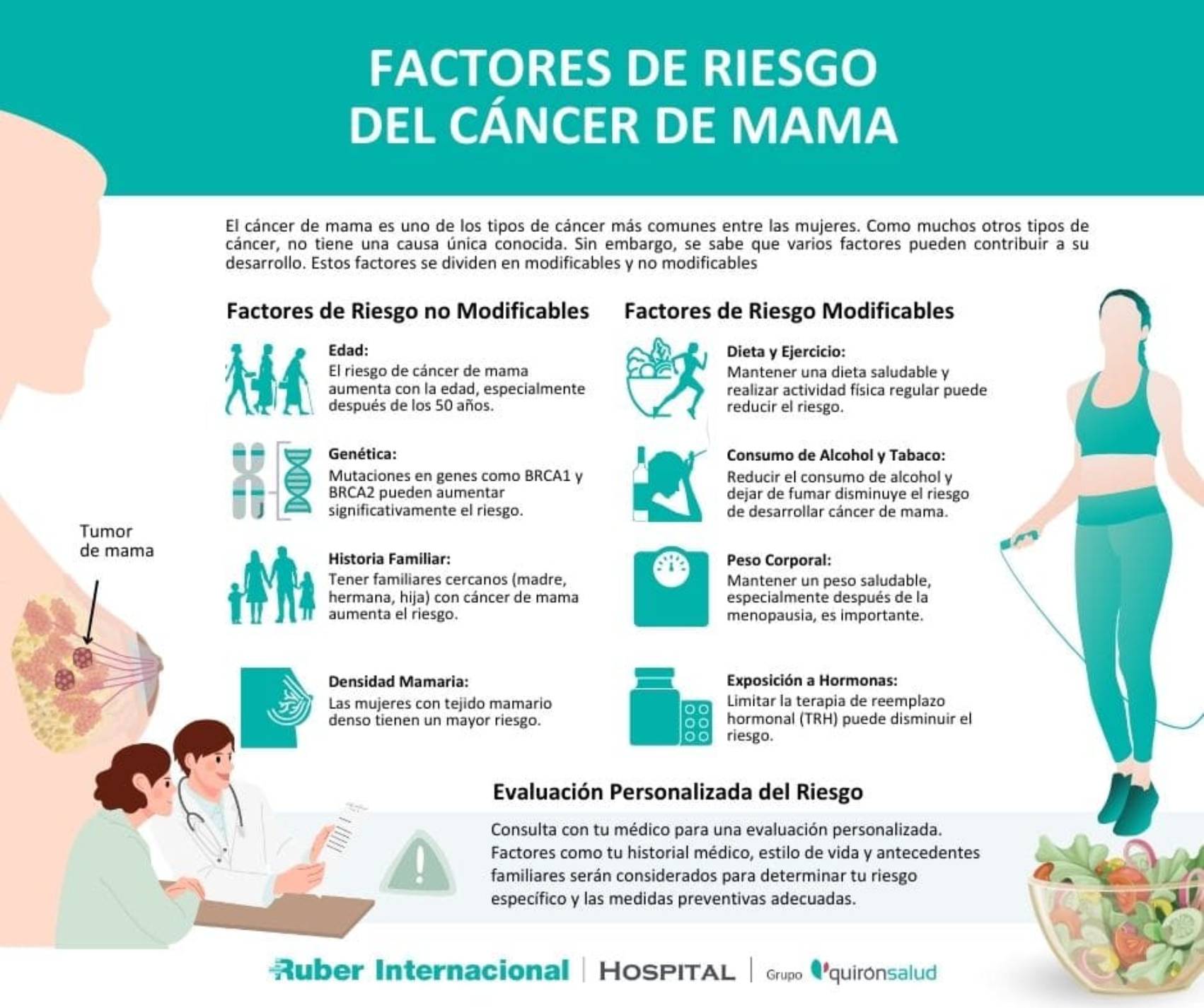Prevención y diagnóstico precoz del Cáncer de Mama